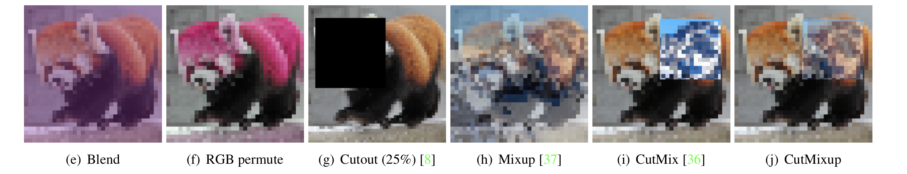 CVPR2020丨重新思考图像超分辨率的数据增强：综合分析和一个新的策略 - 知乎