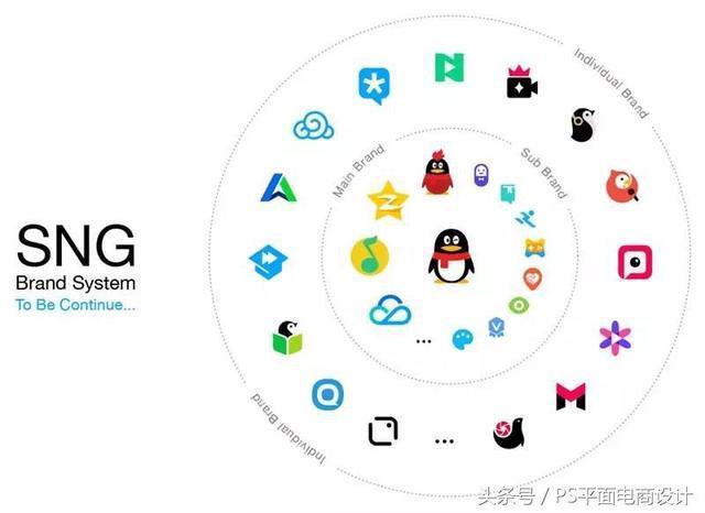 揭秘腾讯LOGO重设计，30多个logo都是靠这个思路完成 - 知乎
