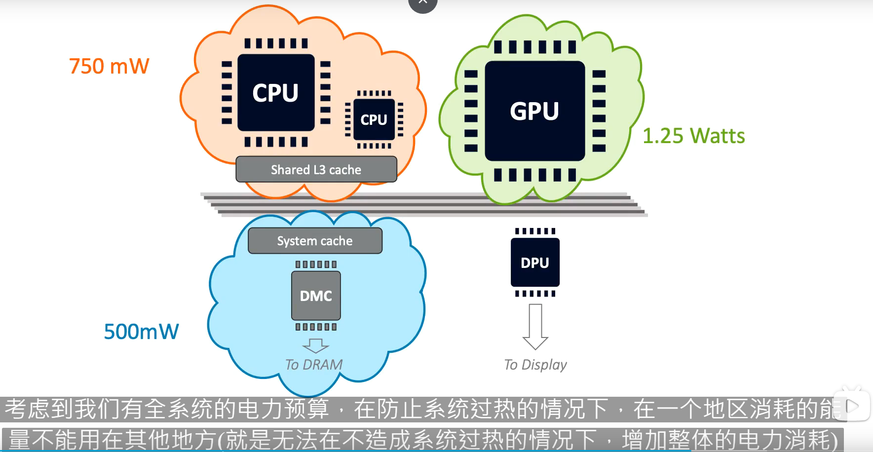 Arm Mali GPU Training——Mail 手机GPU 教程(一) - 知乎