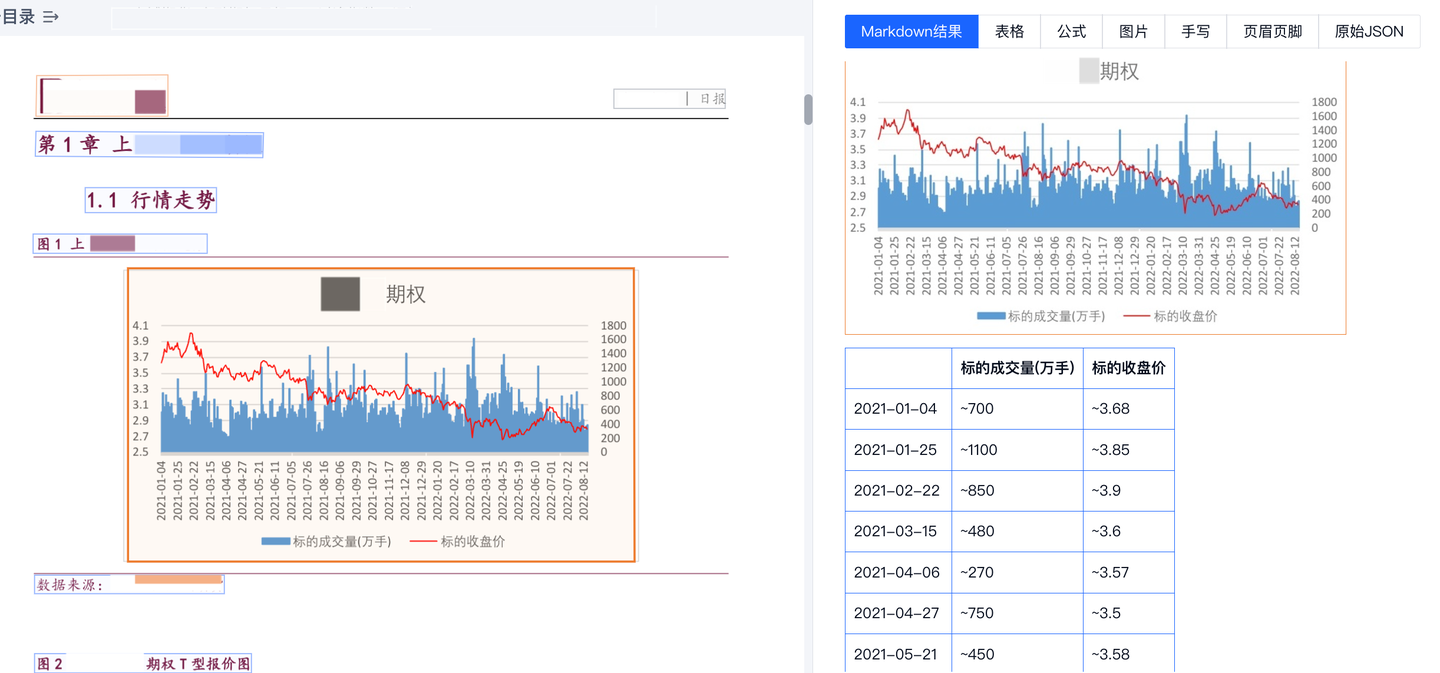 告别碎片化输入：TextIn xParse如何为RAG打造「零损耗」知识管道 - 知乎