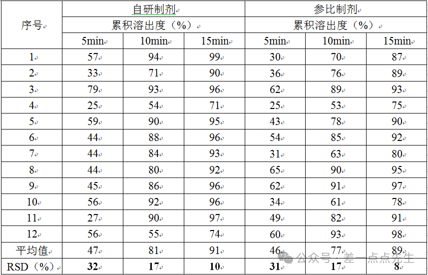 简单学会f2 bootstrap法（拔靴法） - 知乎