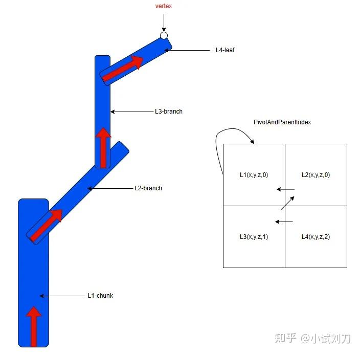 PivotPainter - 知乎