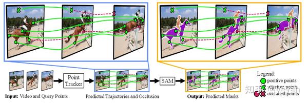 Segment Anything(sam)项目整理汇总 - 知乎