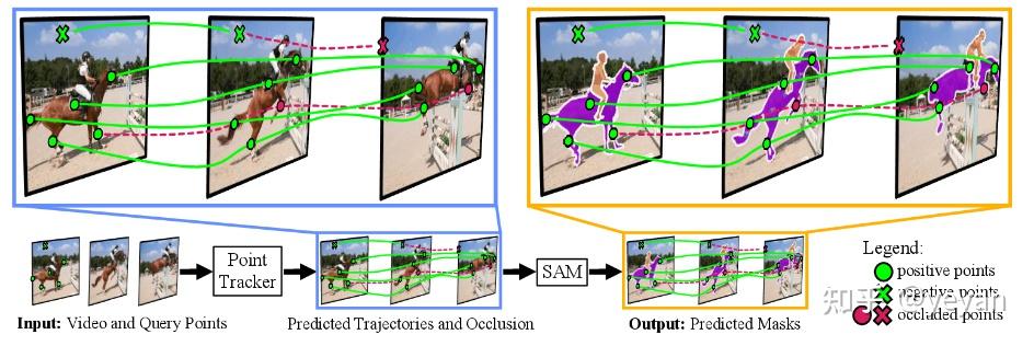 Segment Anything(sam)项目整理汇总 - 知乎