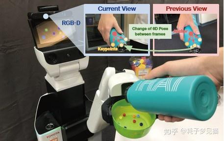 盘点类别级物体6D位姿估计 - 知乎