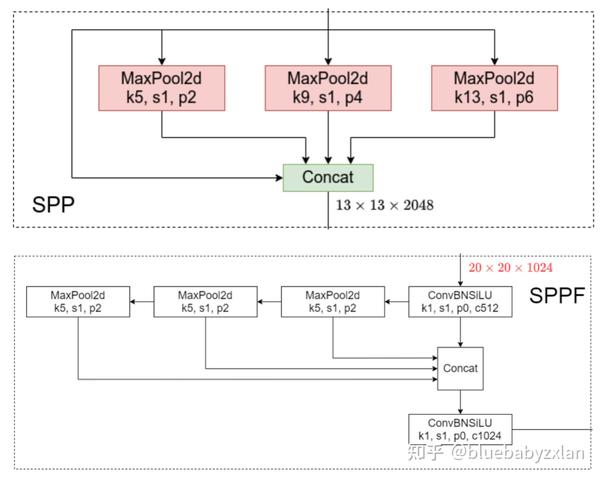 解读YOLO v5 - 知乎