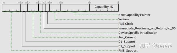 PCIE电源管理（Power Management） - 知乎