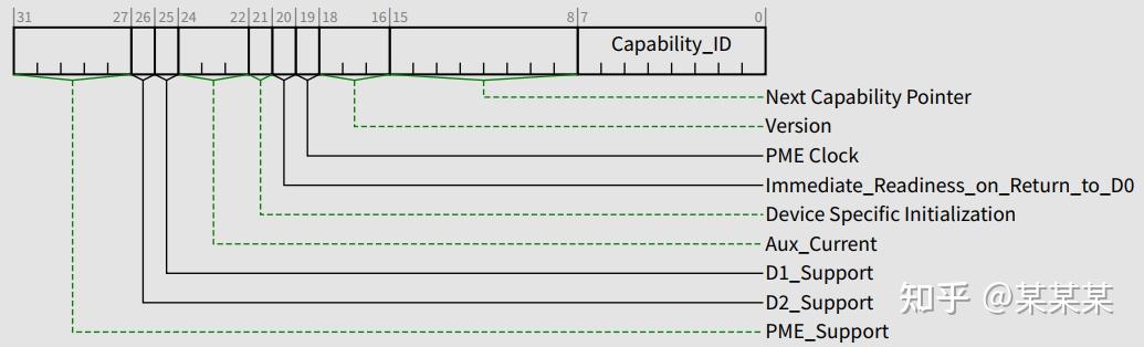 PCIE电源管理（Power Management） - 知乎