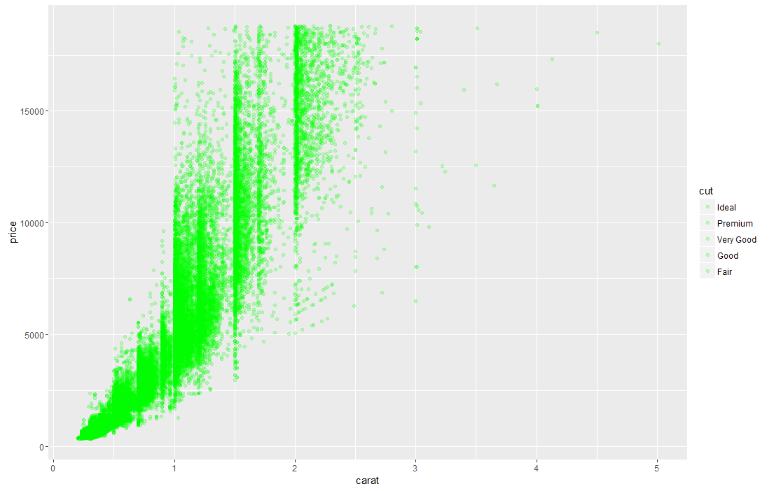 Learn R | 可视化之ggplot2包（上） - 知乎