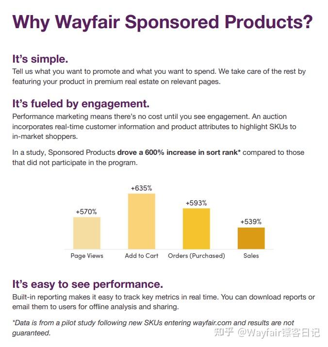 Wayfair 广告基础知识 - 知乎