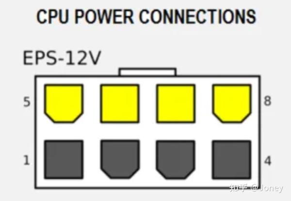 电脑电源全模组线材订制指南 - 知乎