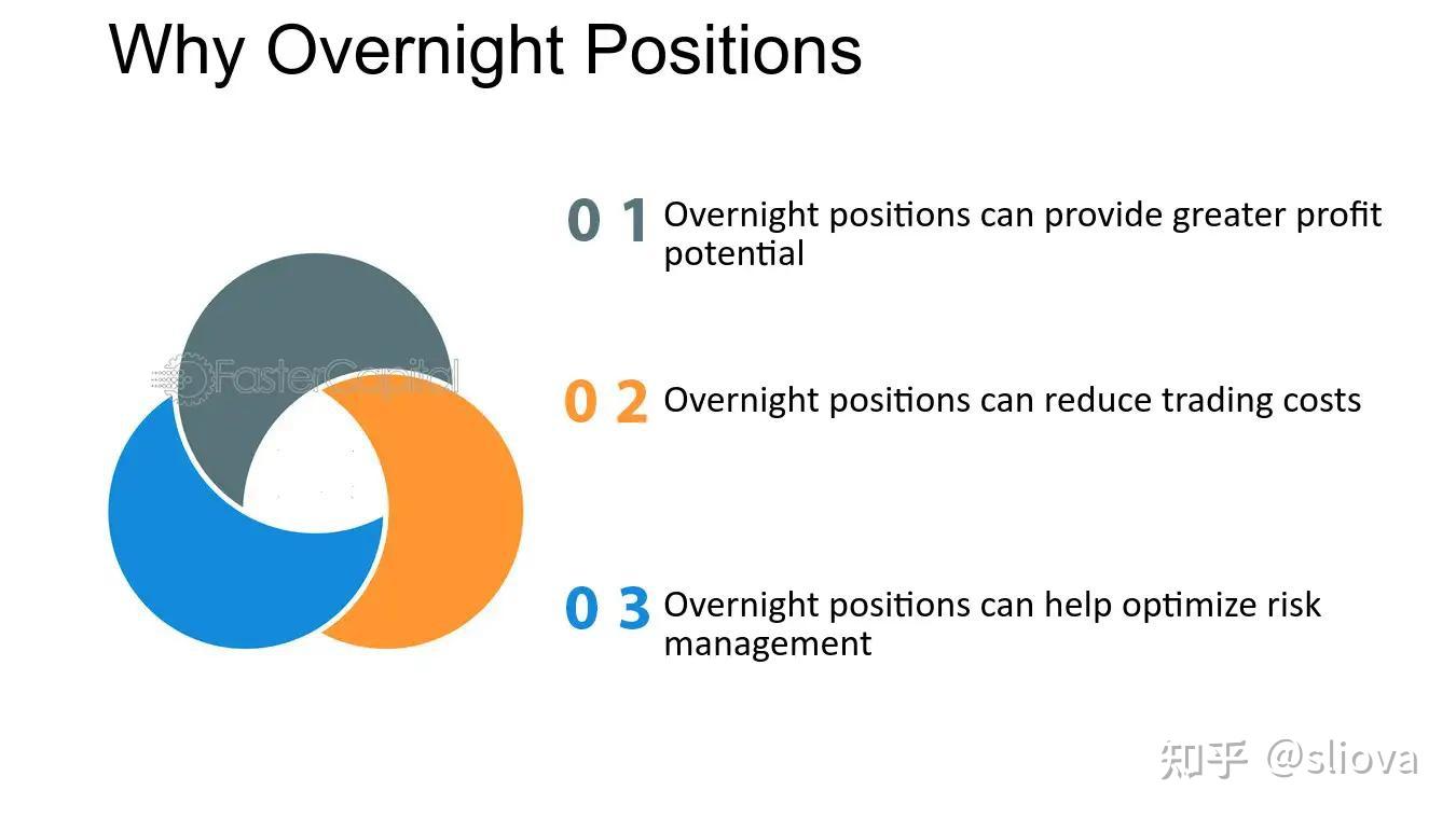 交易大百科(O系列)——隔夜仓位（Overnight Position） - 知乎
