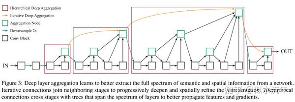 【论文解读】LaneAF: Robust Multi-Lane Detection with Affinity Fields - 知乎