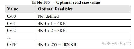 JESD B5.1 EMMC协议介绍（二十二） - 知乎