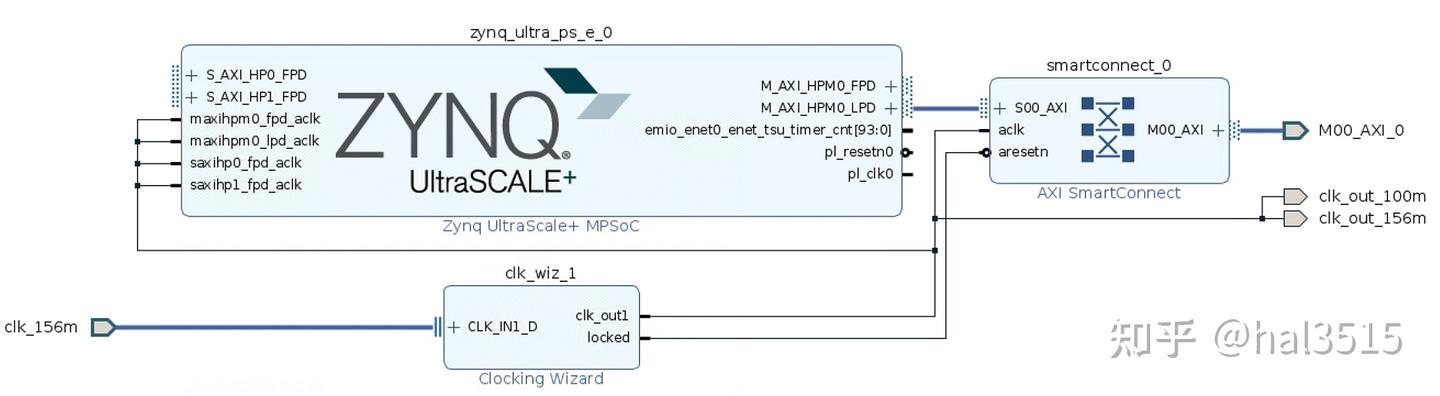 Zynq UltraScale+ MPSoC Linux 移植1：启动流程梳理 - 知乎