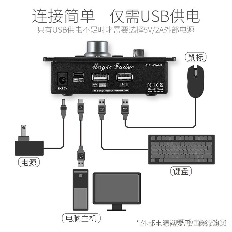Platane Magic Fader 桌面迷你DAW控制器 - 知乎