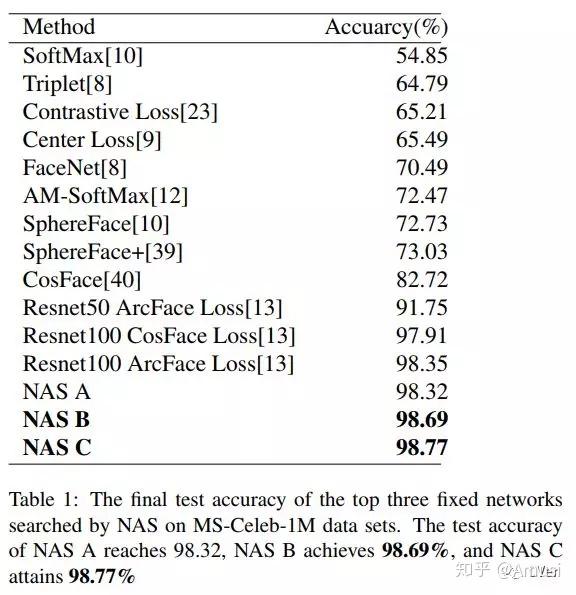 何恺明最新论文：VoteNet 3D目标检测，华为提出：基于NAS的人脸识别算法 - 知乎