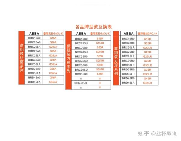 BRC15A0、BRC20A0、BRC20LA、BRC25A0、BRC25LA、BRC30A0、BRC30LA、BRD35A0、BRD35LA ...