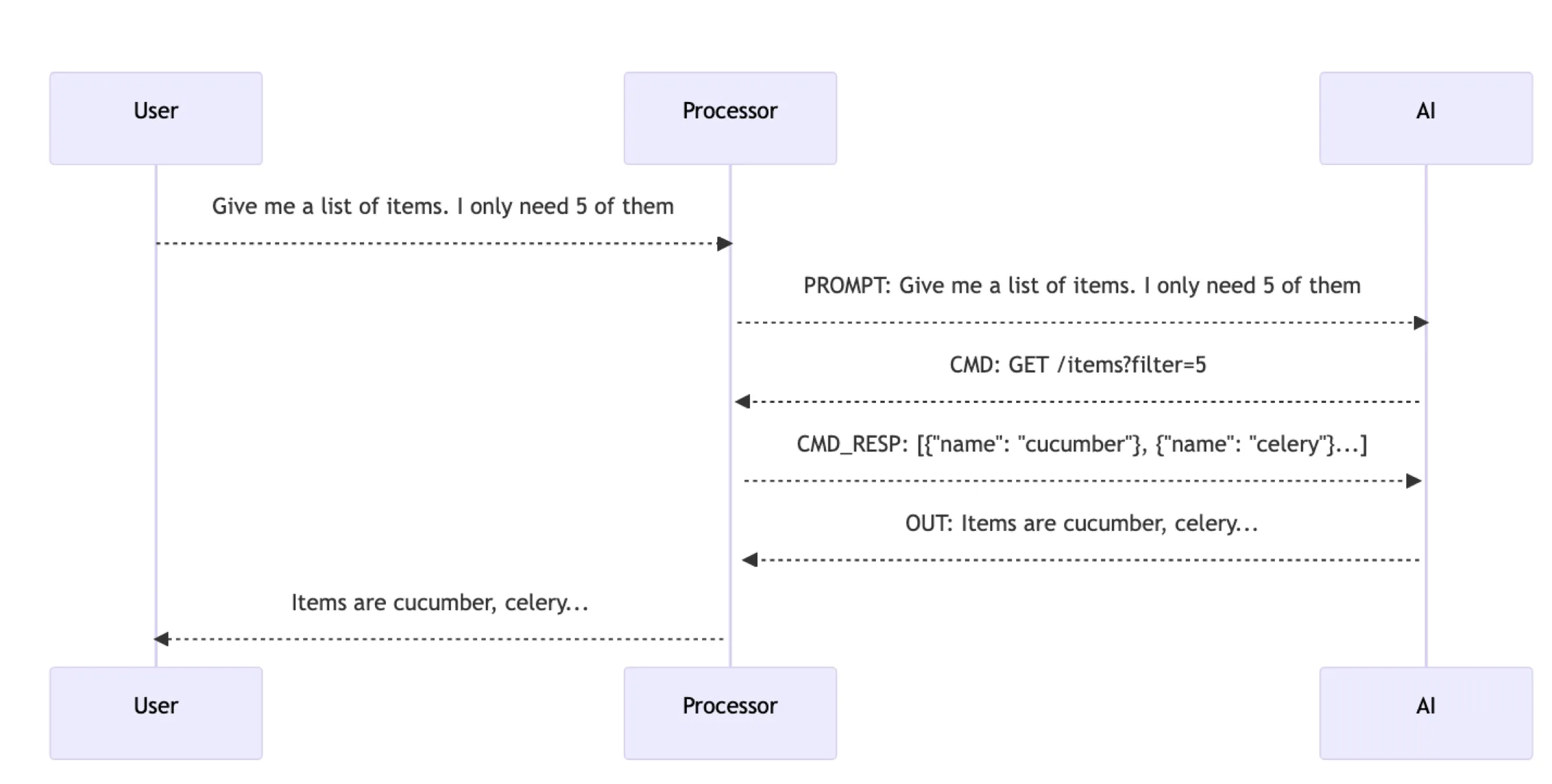 GPT X LowCode-GPT 提示工程与低代码开发实战 - 知乎