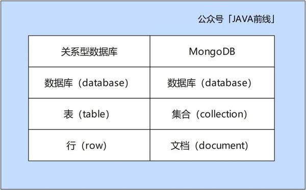 通过实例讲清楚MongoDB九种聚合操作 - 知乎