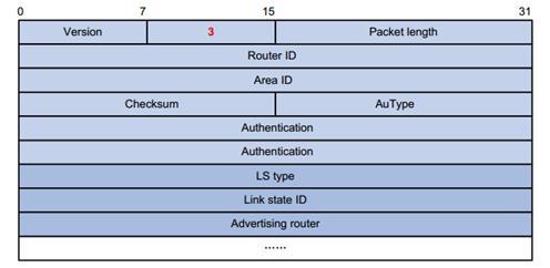 OSFP协议特点详解以及OSFP单多区域配置实例 - 知乎