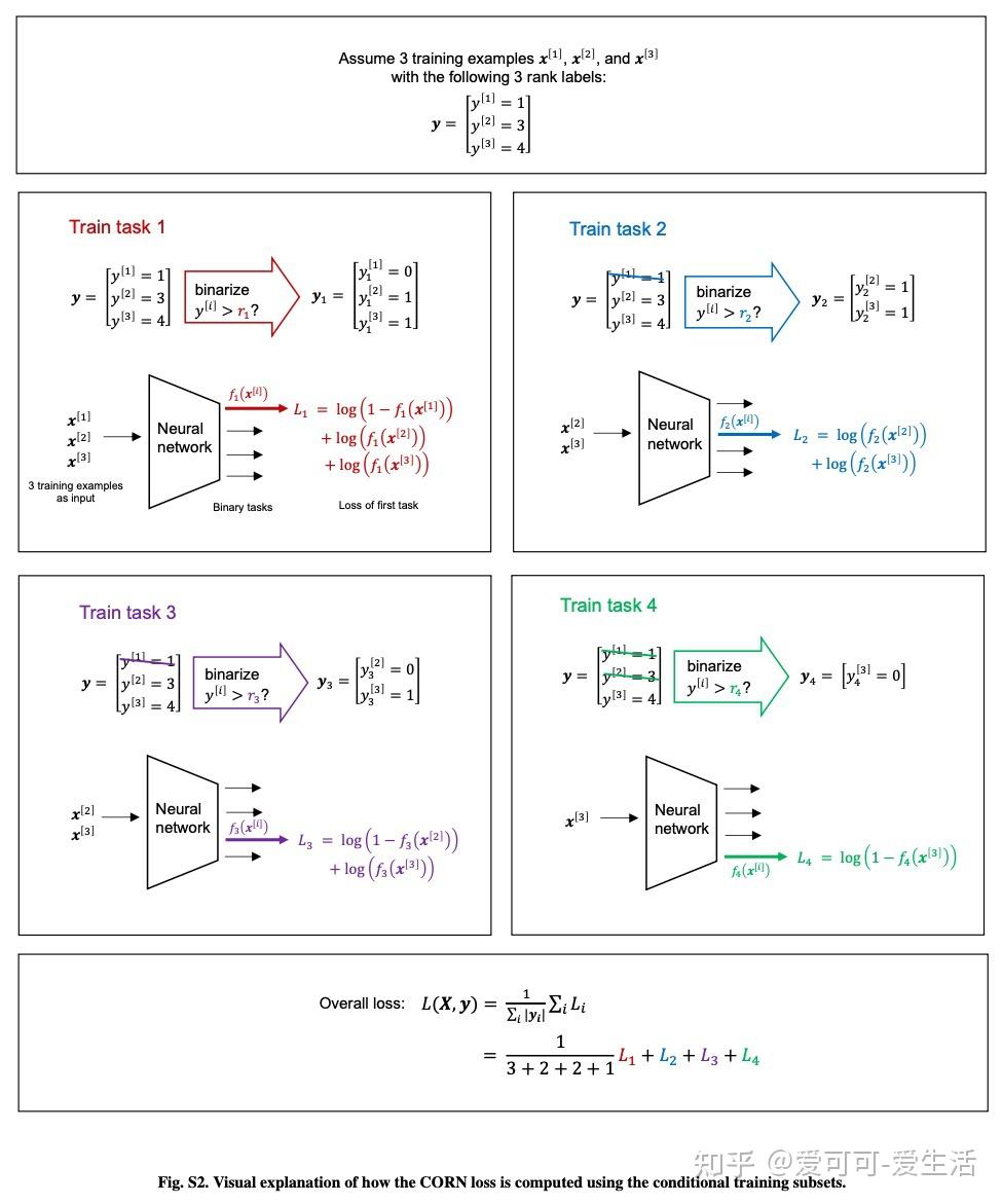 爱可可AI前沿推介(11.19) - 知乎