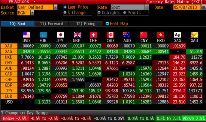 Bloomberg交易系统 - 知乎
