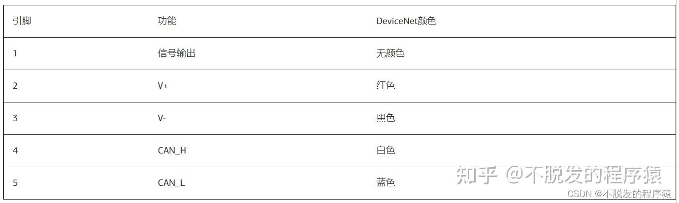 详解CAN总线：常用CAN连接器的使用方法 - 知乎