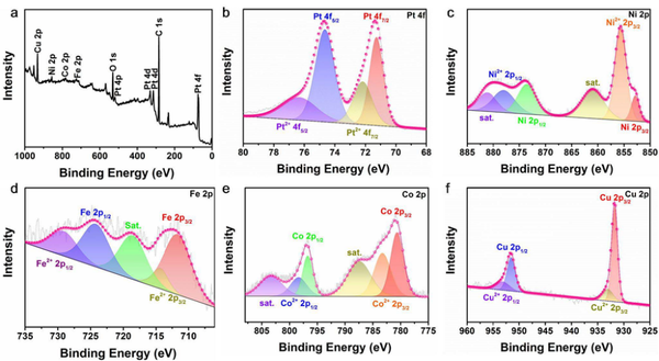 超强干货，微区成分分析如何选择?（EDS\XRF\XPS\TOF-SIMS) - 知乎