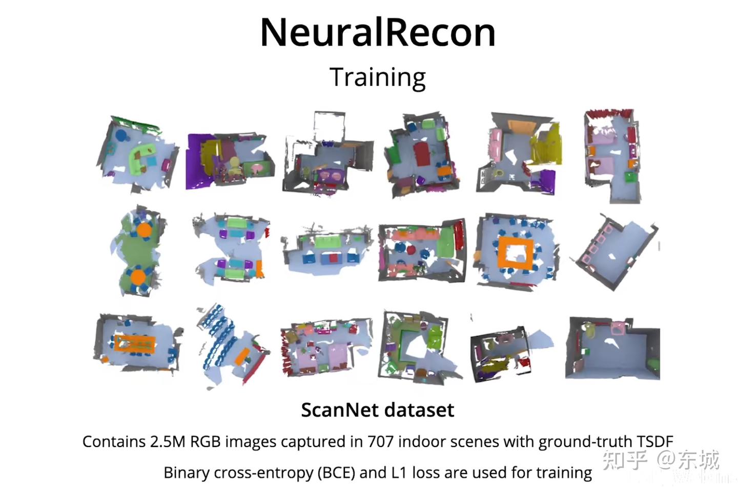 NeuralRecon-神经网络直接预测TSDF进行三维重建 - 知乎