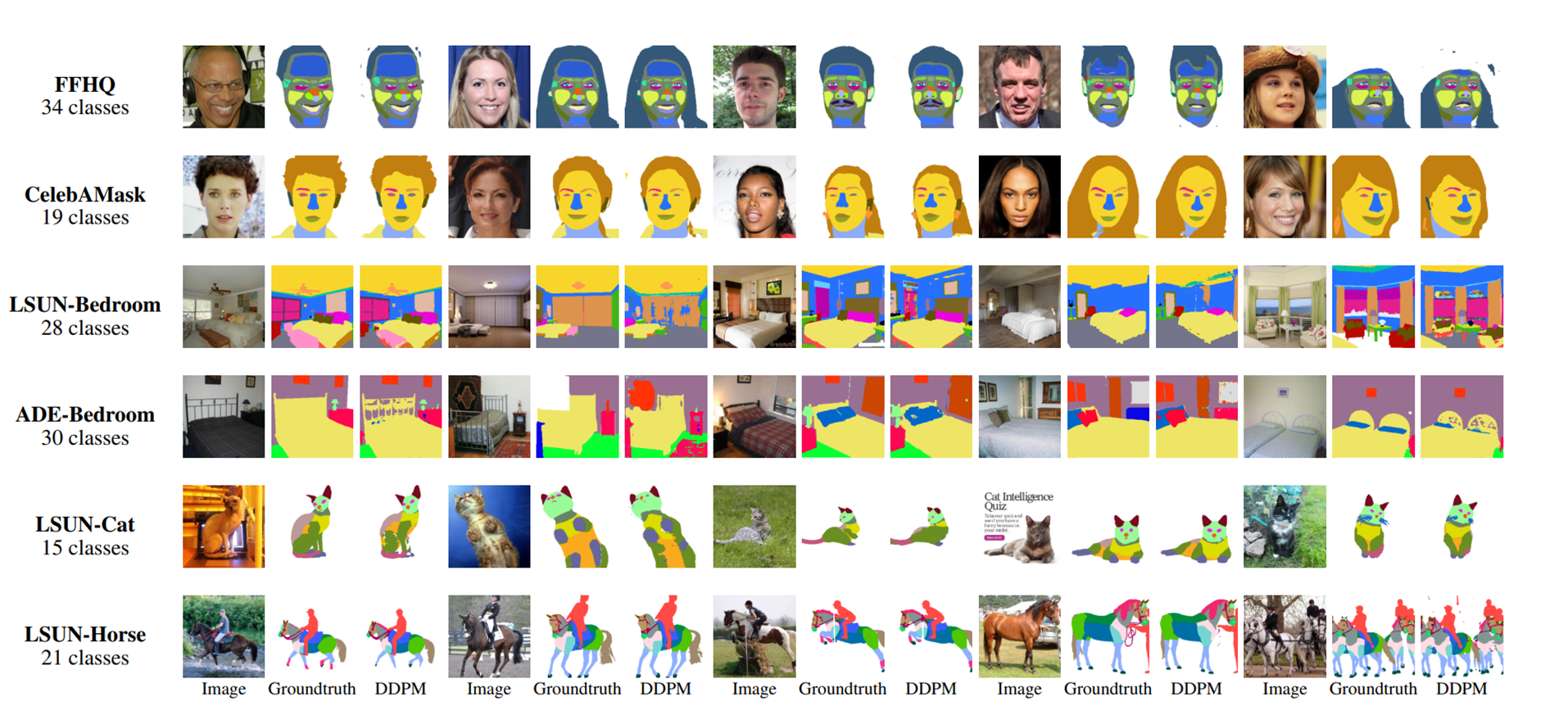 LABEL-EFFICIENT SEMANTIC SEGMENTATION WITH DIFFUSION MODELS 论文解读 - 知乎