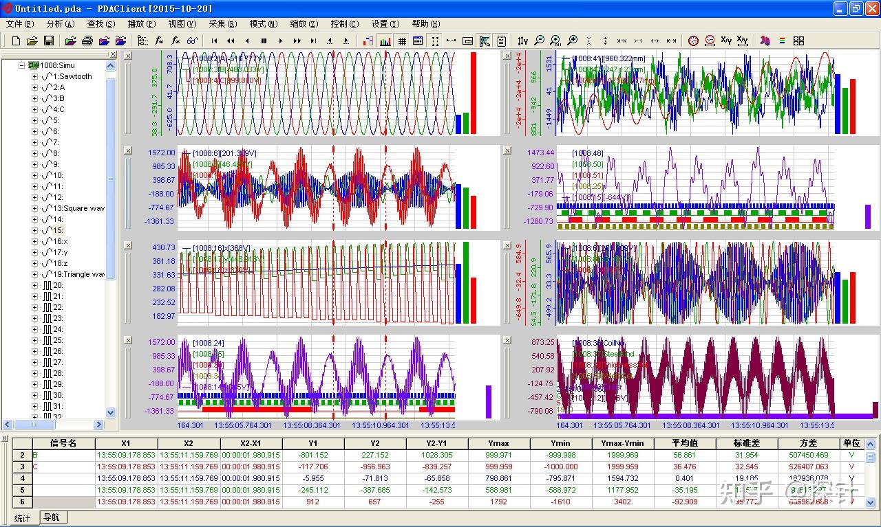 工业高速实时数据如何采集分析以及分析方法——PDA高速数据采集分析系统（CHPDA） - 知乎