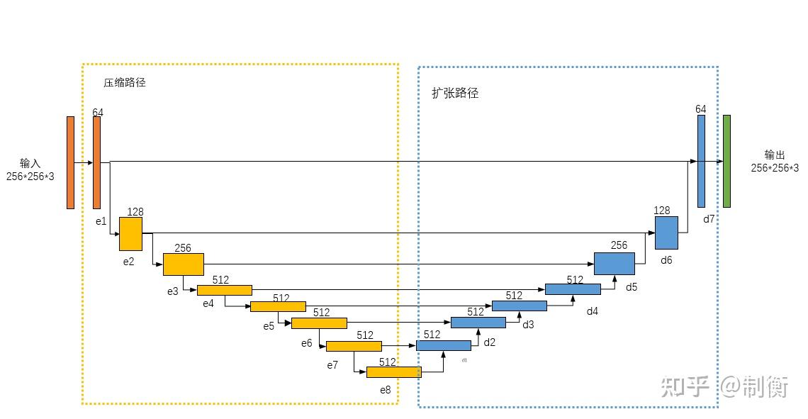 第G5周：Pix2Pix理论与实战 - 知乎