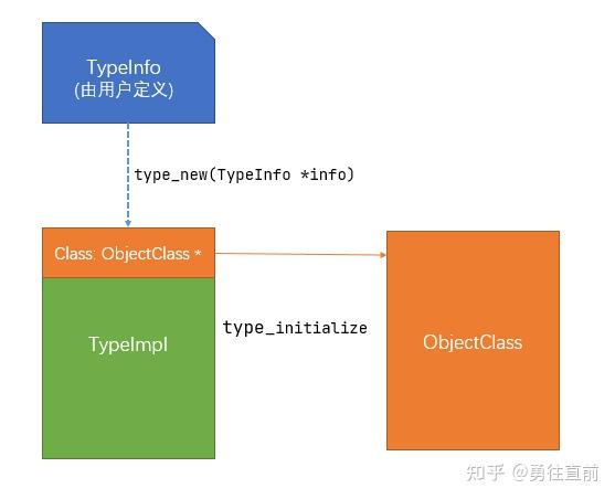 QEMU与KVM笔记12-QOM(QEMU Object Model) - 知乎