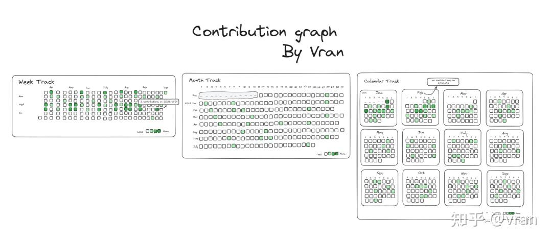 Obsidian 宝藏插件之 Contribution Graph，生成可交互的贡献热力图 - 知乎