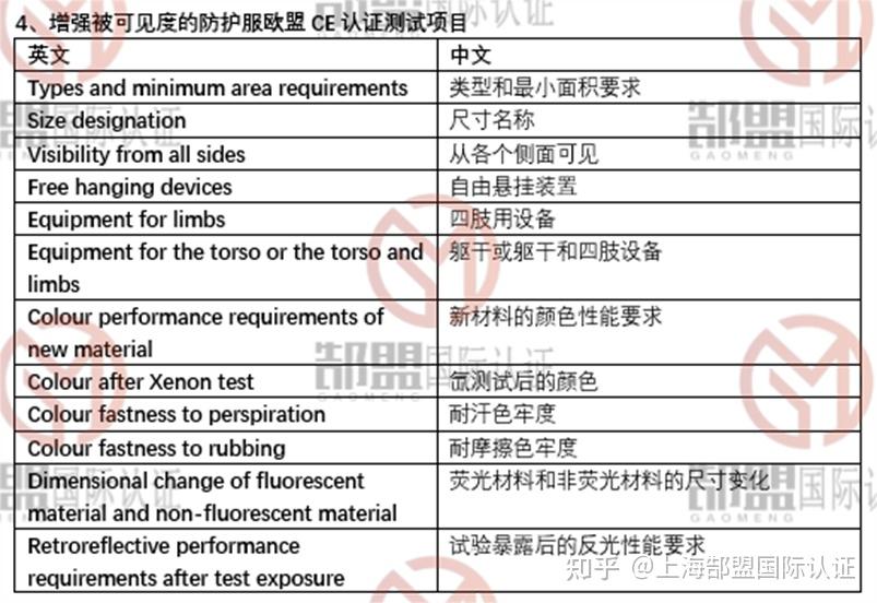 增强被可见度的防护服CE认证- EN 17353:2020详解-PPE - 知乎