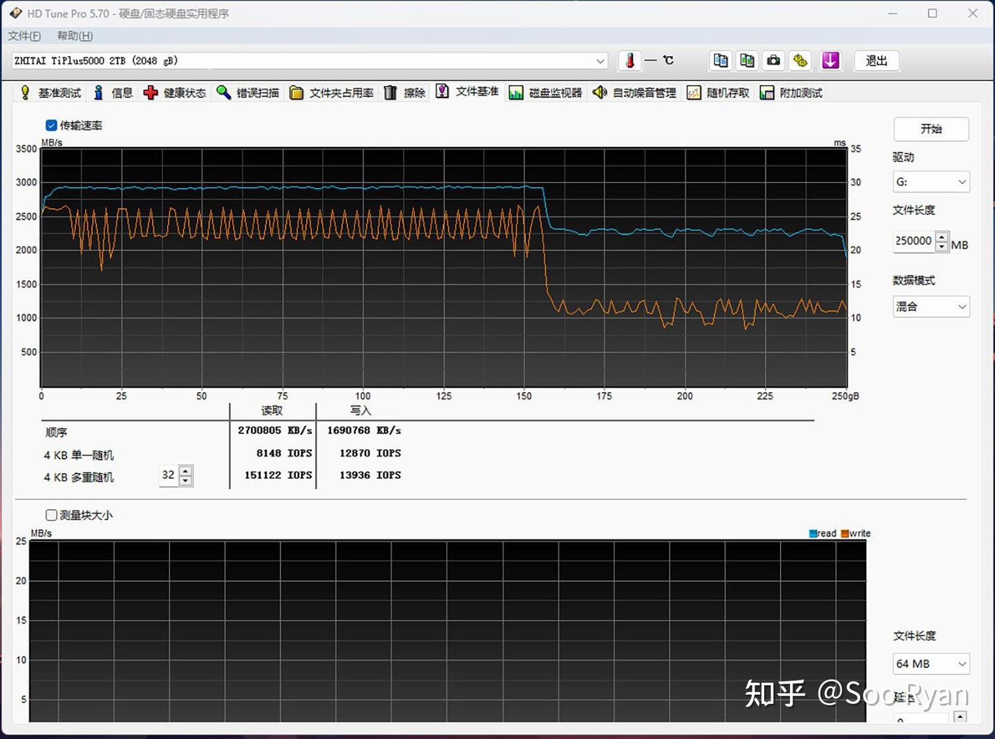 致态TiPlus5000 2TB固态硬盘评测：性能与容量拉满，冷静发挥实力 - 知乎