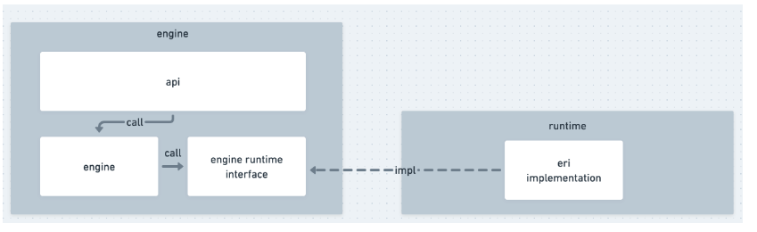 Bamboo Engine - 知乎