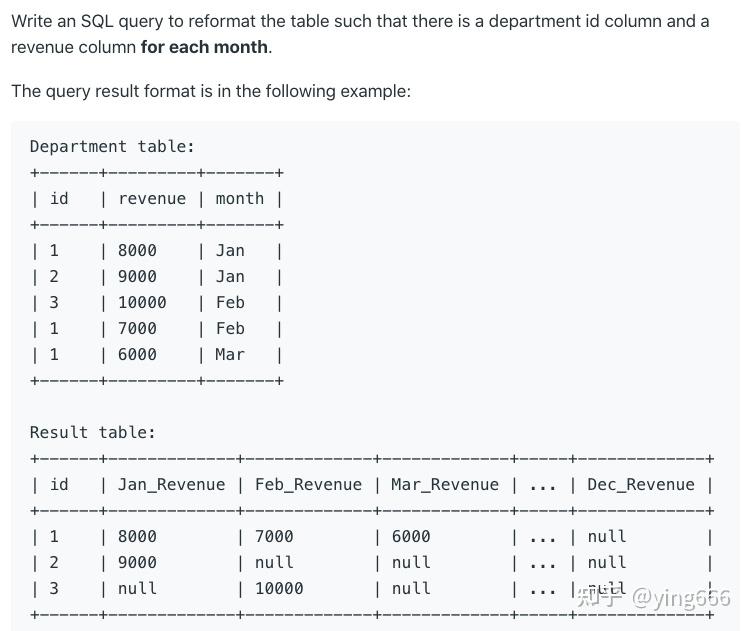 LeetCode SQL 1179 答案 - 知乎