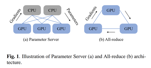 如何训练大模型 Dive into Big Model Training - 知乎