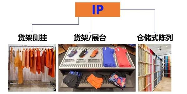 VP/PP/IP/POP分别是什么？视觉营销关键词解析↓ - 知乎
