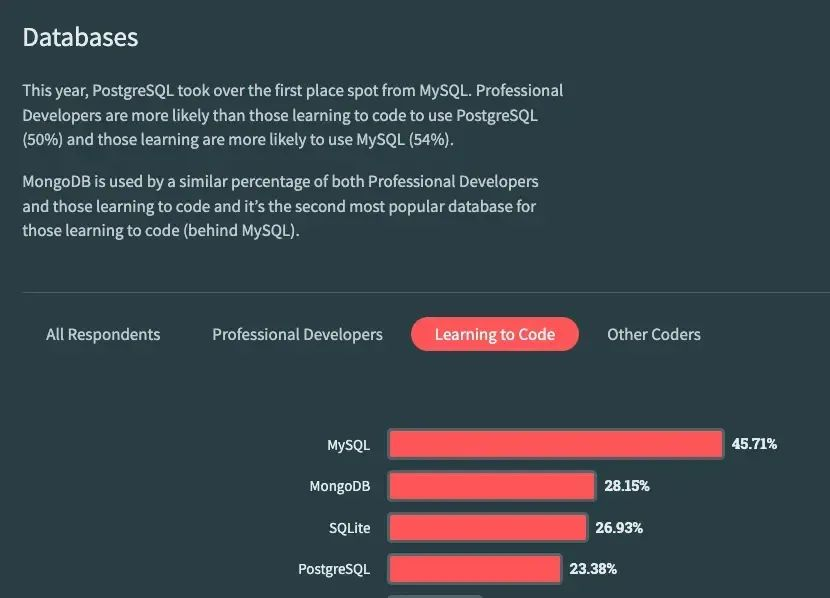 全方位对比 Postgres 和 MongoDB (2023 版) - 知乎