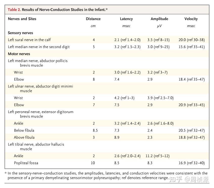 Nejm 2010 Case 3 - 知乎
