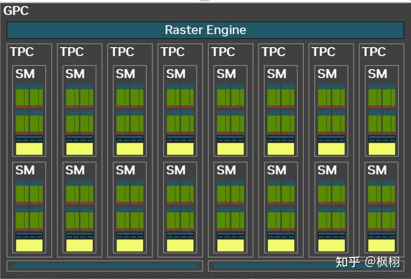 看懂 RTX 5090 核心架构：SM、CUDA Core 与线程入门 - 知乎