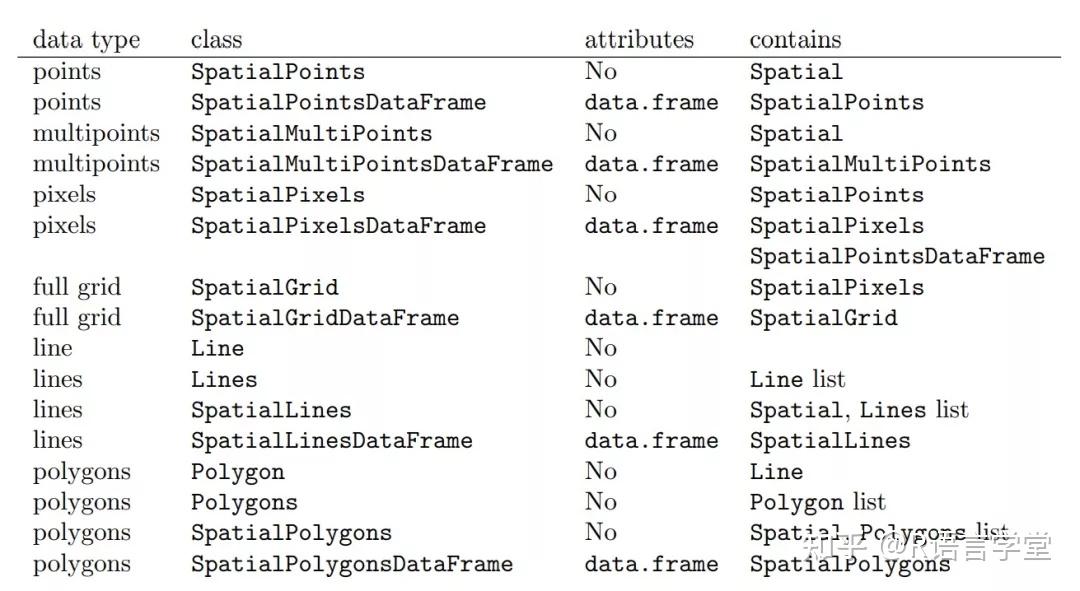 sp | sp格式的空间矢量对象及其函数方法简介 - 知乎
