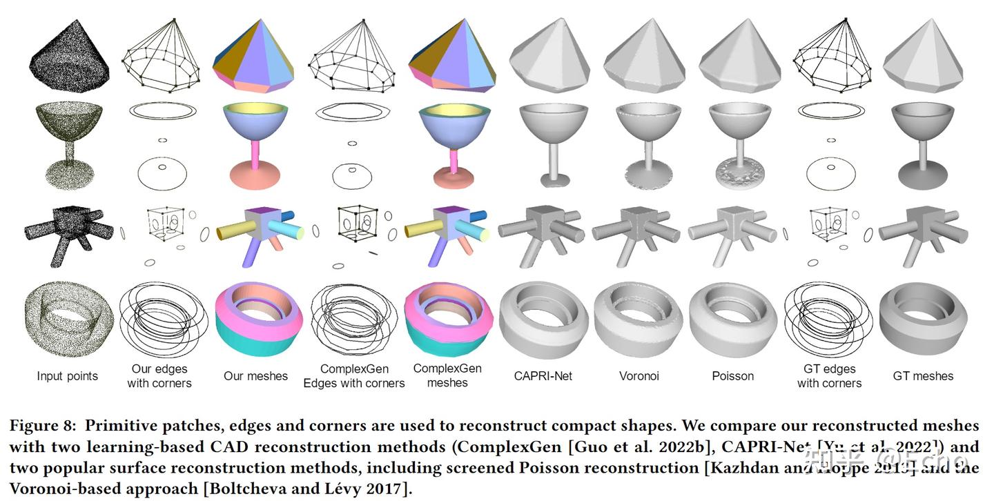 Surface and Edge Detection for Primitive Fitting of Point Clouds - 知乎