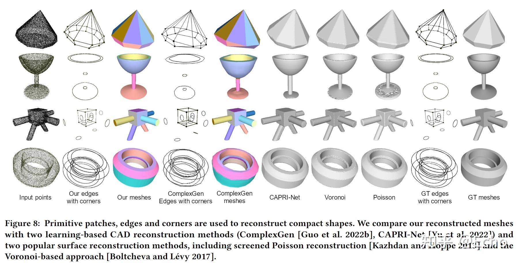 Surface and Edge Detection for Primitive Fitting of Point Clouds - 知乎