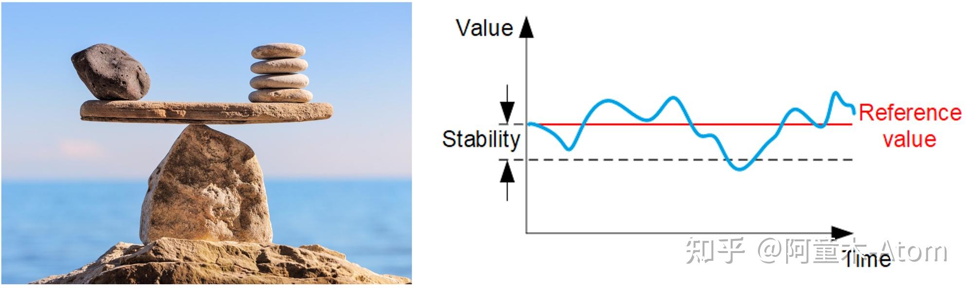 词条002-绝对精度, 重复定位精度, 分辨率和稳定性（Accuracy, Repeatability, Resolution and Stability ） - 知乎