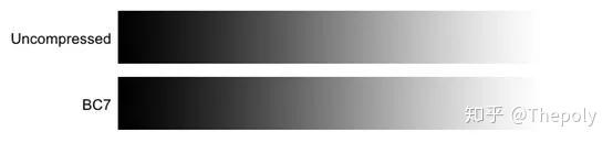 工作技巧 | 纹理压缩格式Block Compression - 知乎