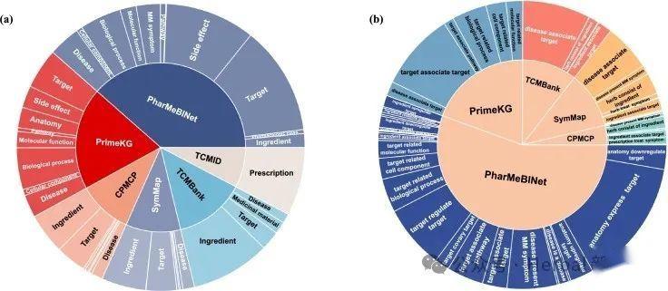 TCMM-最大的中医药现代化数据库 - 知乎